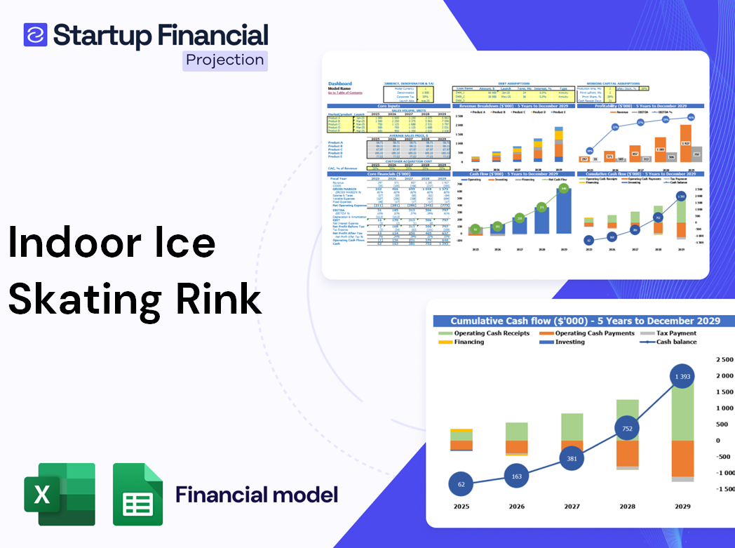 How to Achieve Success by Tracking Key KPIs – StartupModelHub.com